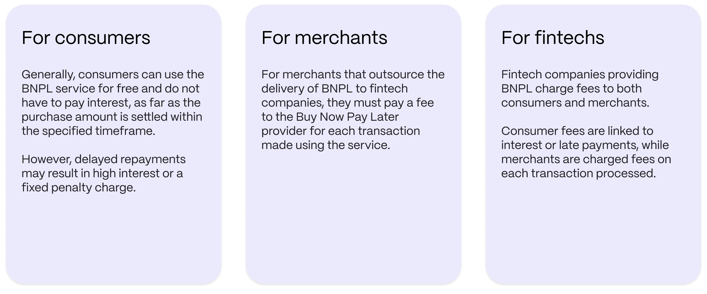 Buy Now Pay Later (BNPL) explained – Edenred Payment Solutions