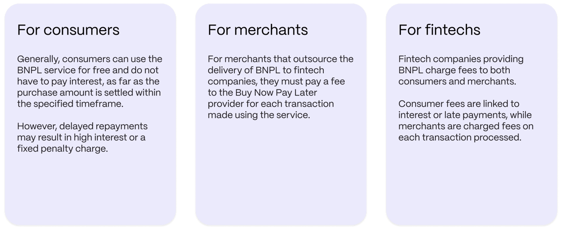 Buy Now Pay Later (BNPL) explained – Edenred Payment Solutions