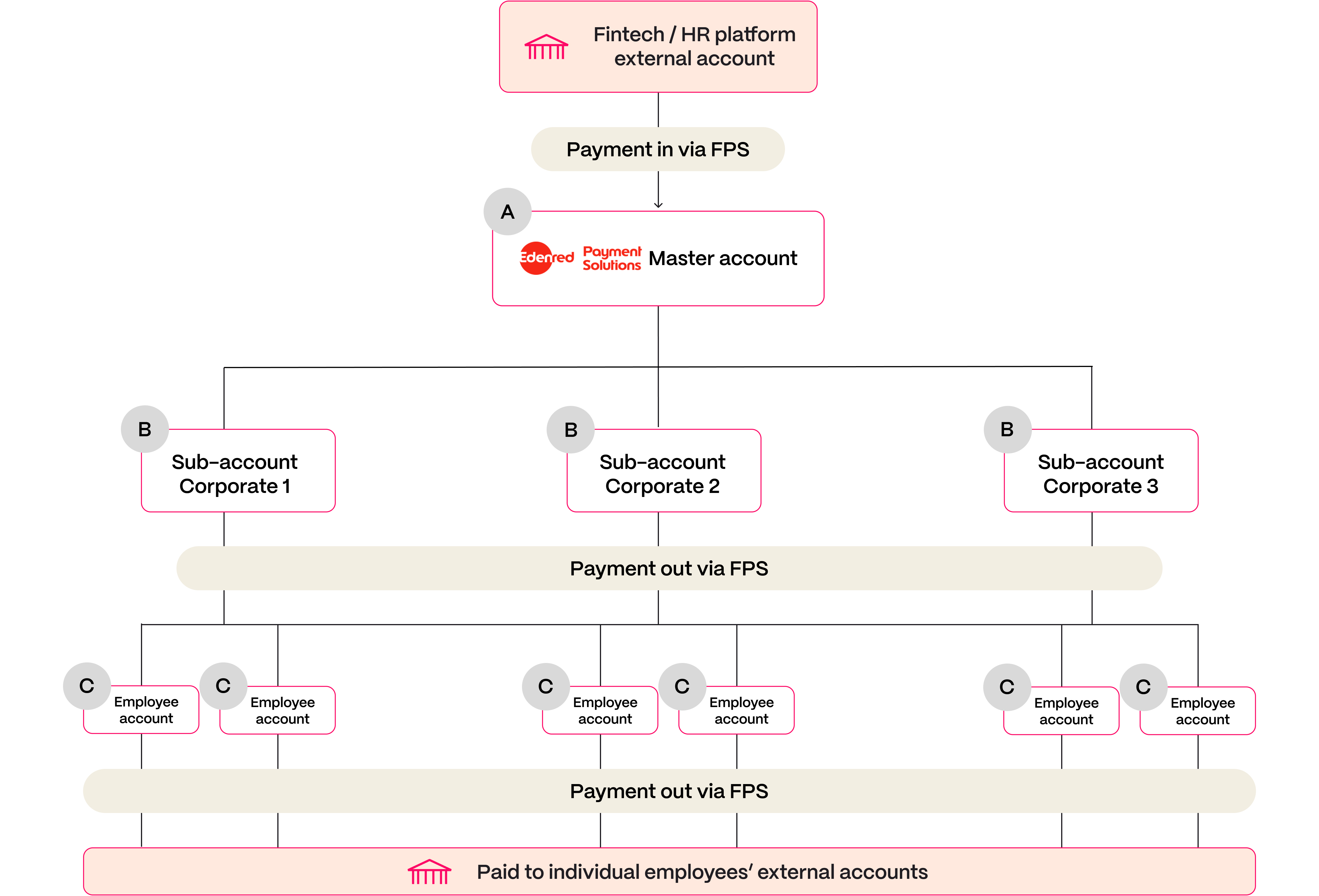 Earned wage access | Edenred Payment Solutions