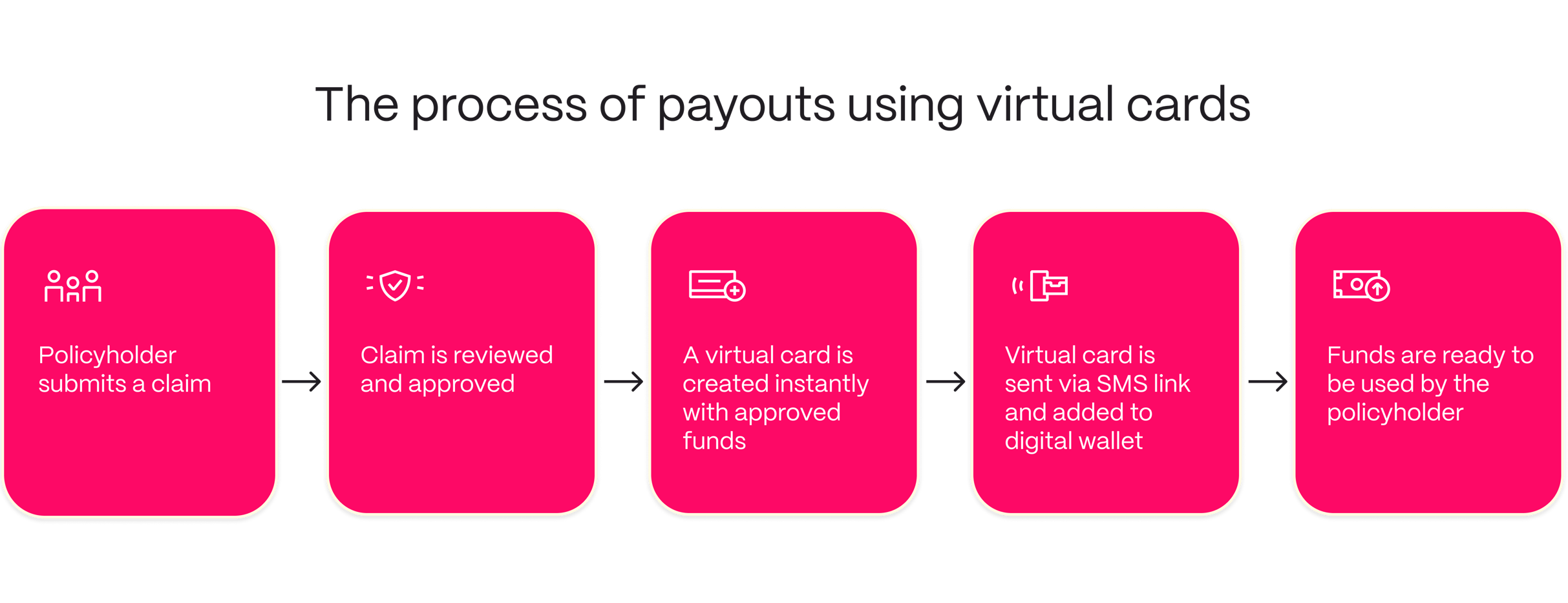 Insurance payouts - Edenred Payment Solutions