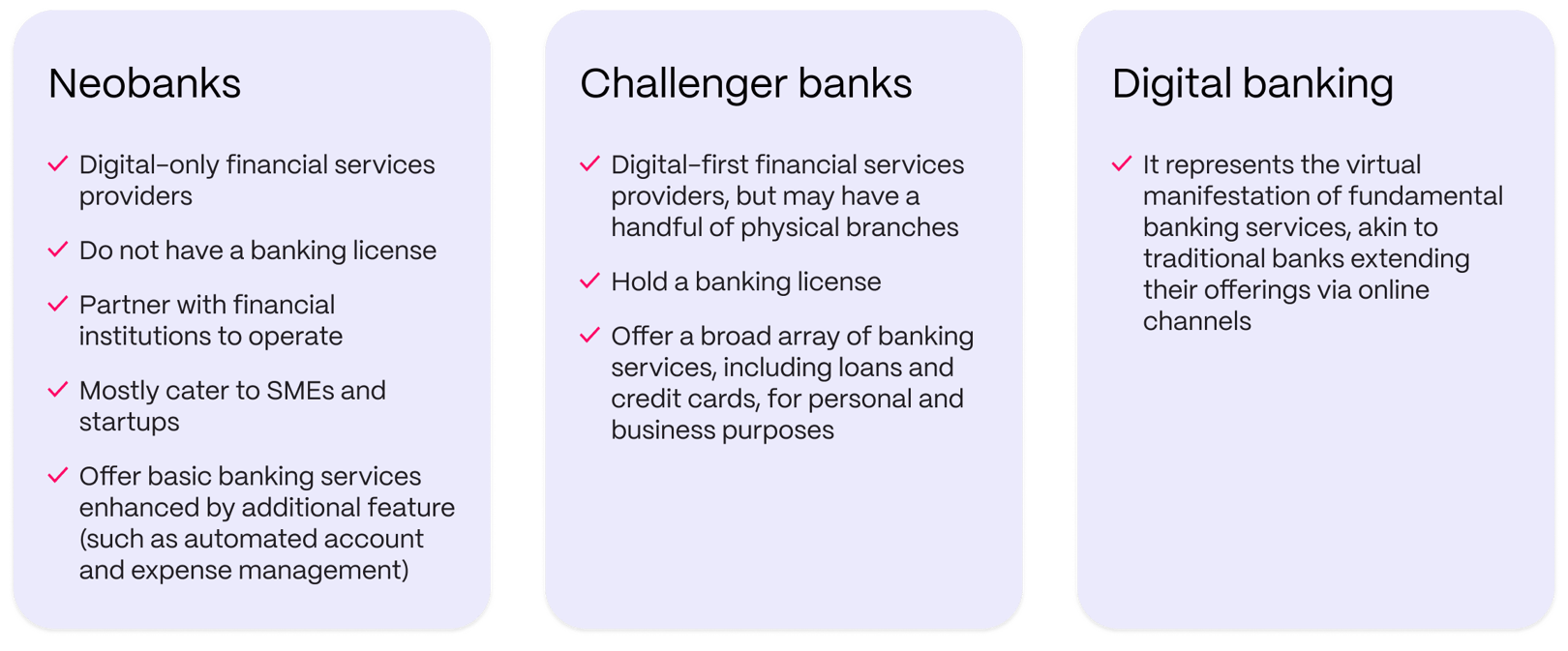 Challenger Banks, Neobanks & Digital Banking - Edenred Payment Solutions